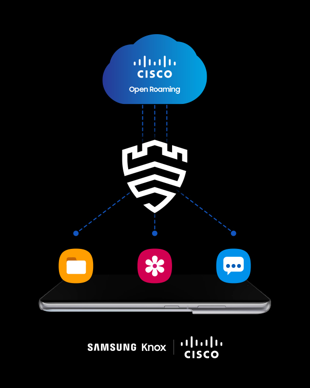 Samsung Knox | Secured by Knox
