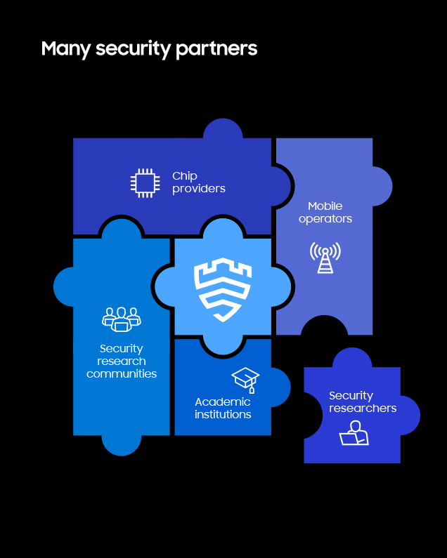 Samsung Knox | Secured by Knox