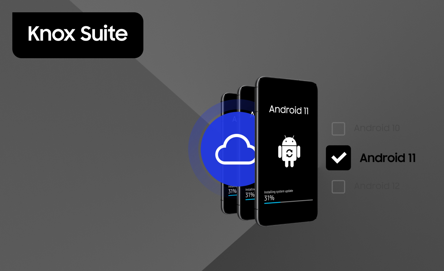 Android Enterprise and Samsung Knox: Your questions ... | Samsung Knox