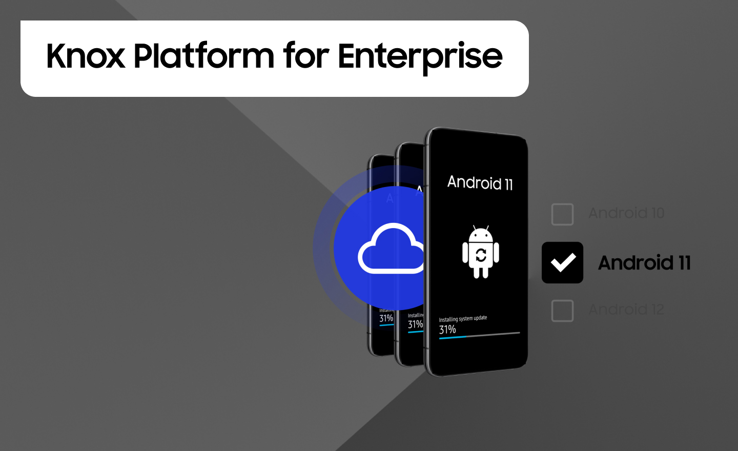 Knox Platform for Enterprise goes beyond Android Ent... | Samsung Knox
