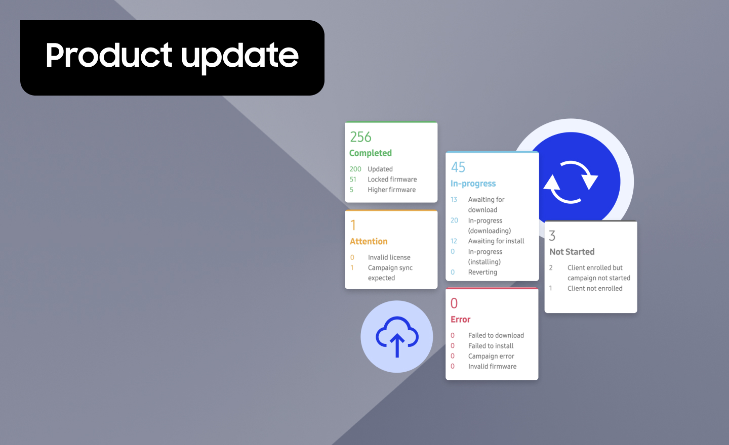 UAT 25.11 Testing Now Live | Samsung Knox