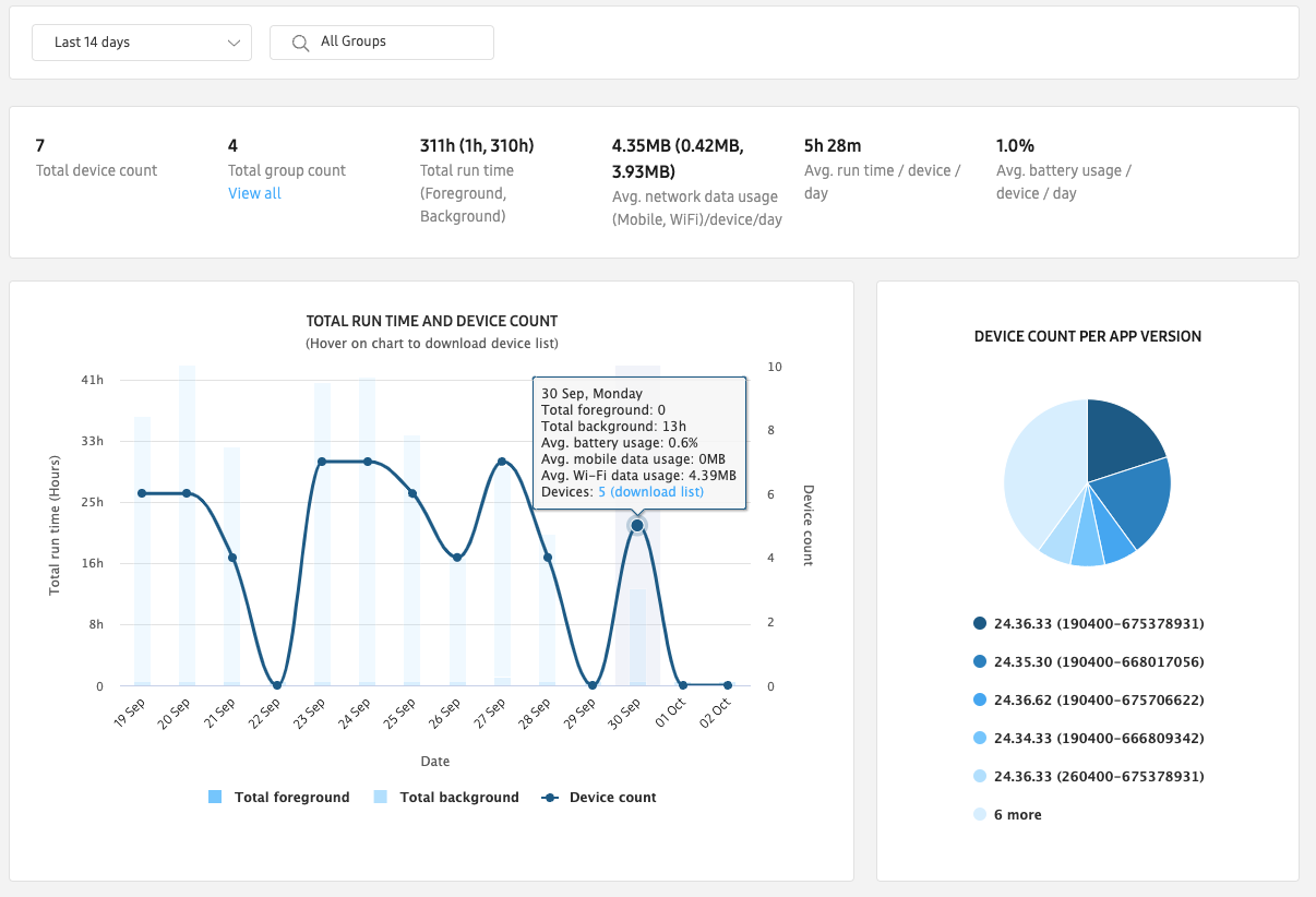 Masterful Enterprise App Management with Knox Suite | Knox