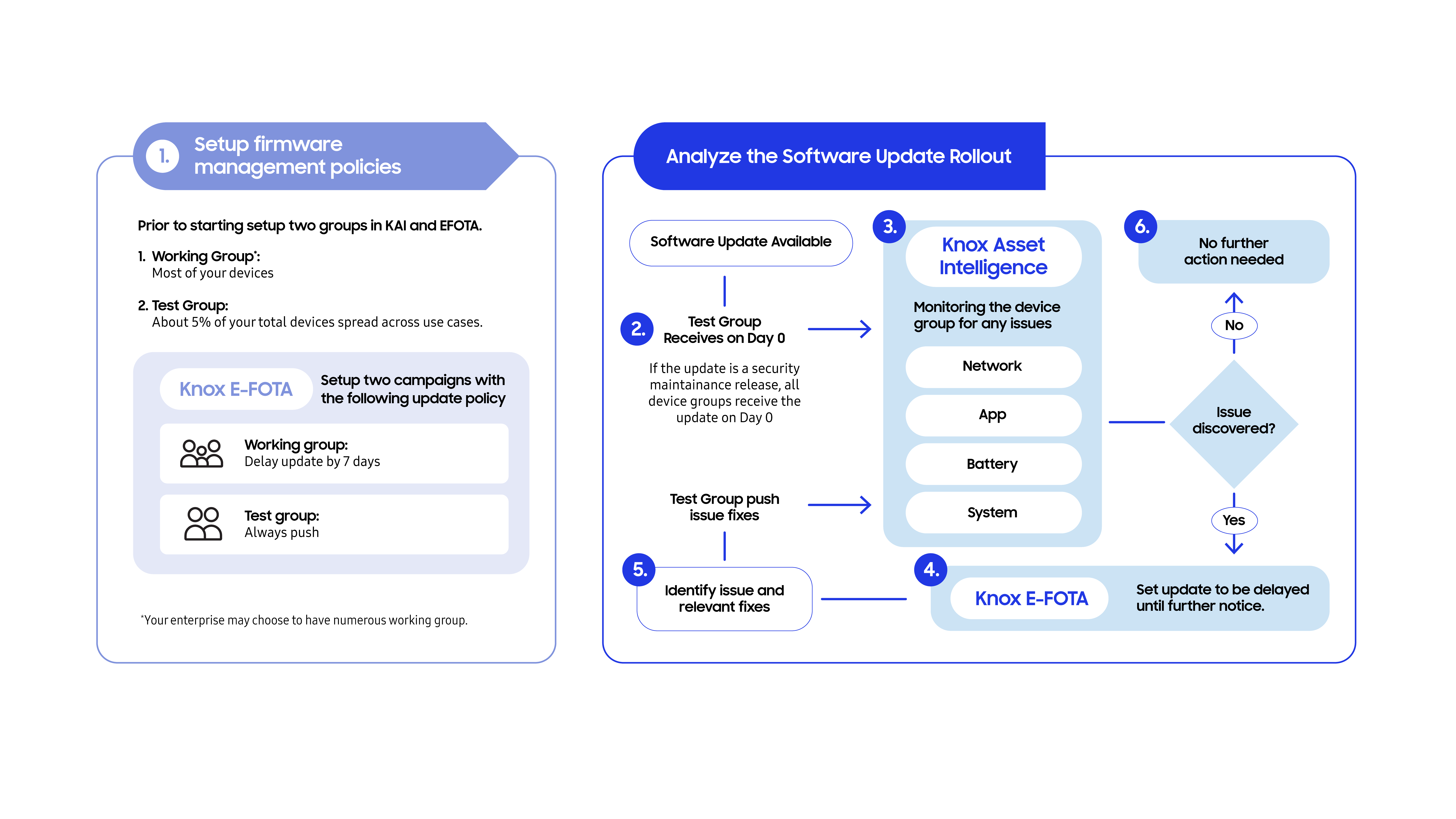 Three stages to mastering software updates with Knox | Samsung Knox Blog
