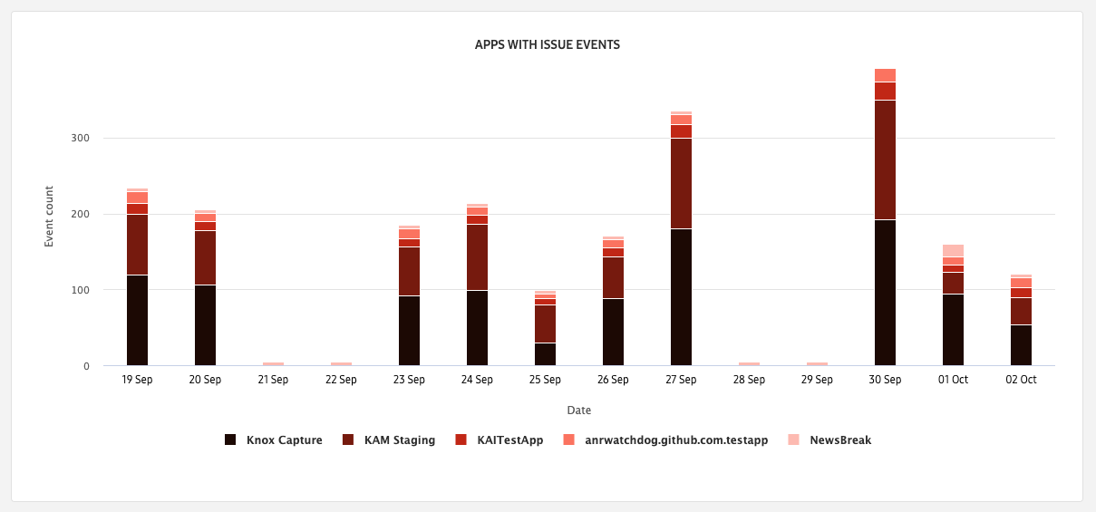 Masterful Enterprise App Management with Knox Suite | Knox